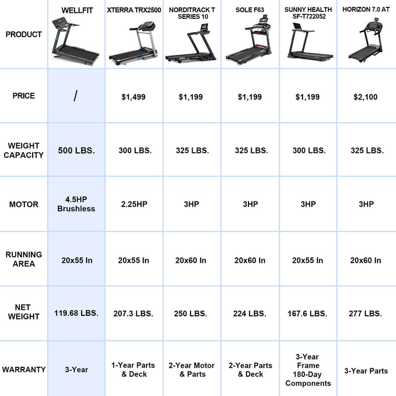 [Upgraded]TM029 Treadmill-12 Auto Incline-500LBS-10mph-55Inch Long Run